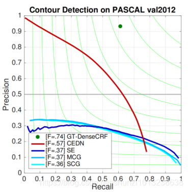 【论文翻译】Convolutional Oriented Boundaries-CSDN博客