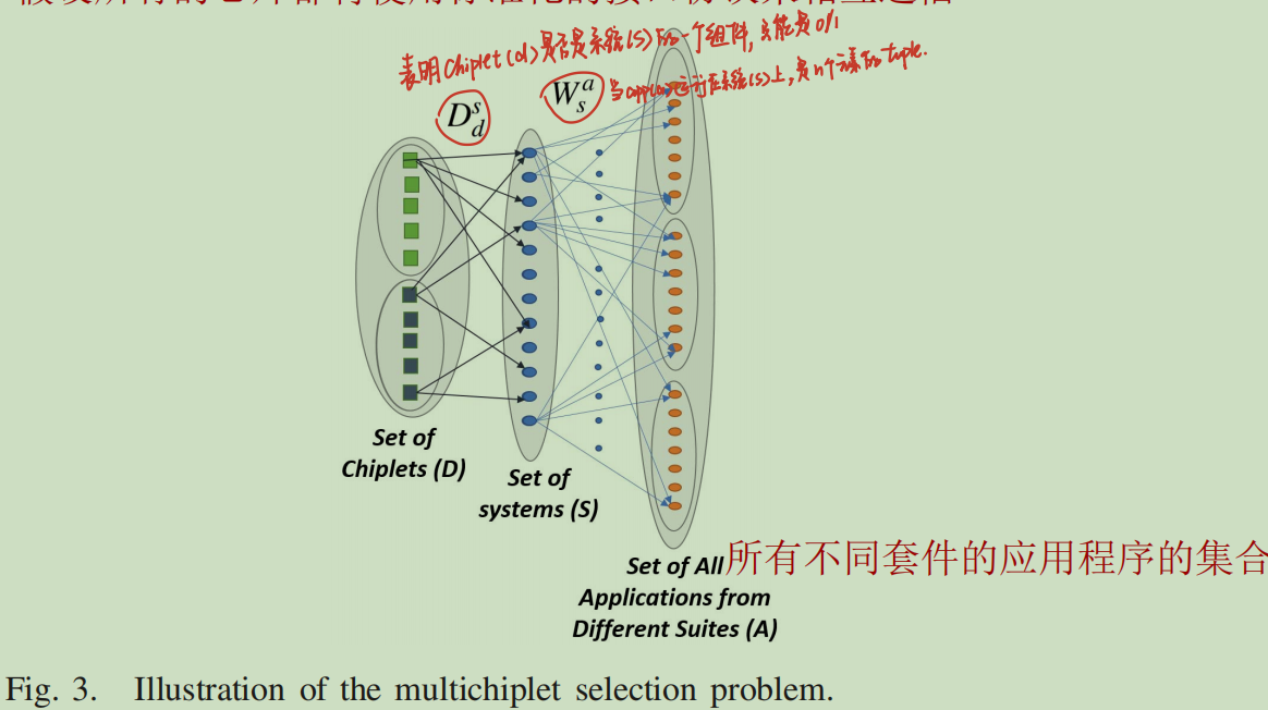 傻白探索Chiplet，Design Space Exploration for Chiplet-Assembly-Based Processors（十三）-CSDN博客