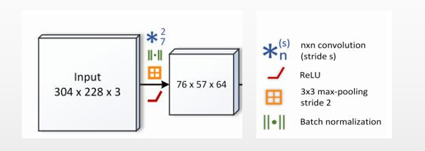 pytorch中的nn.Conv2d-CSDN博客