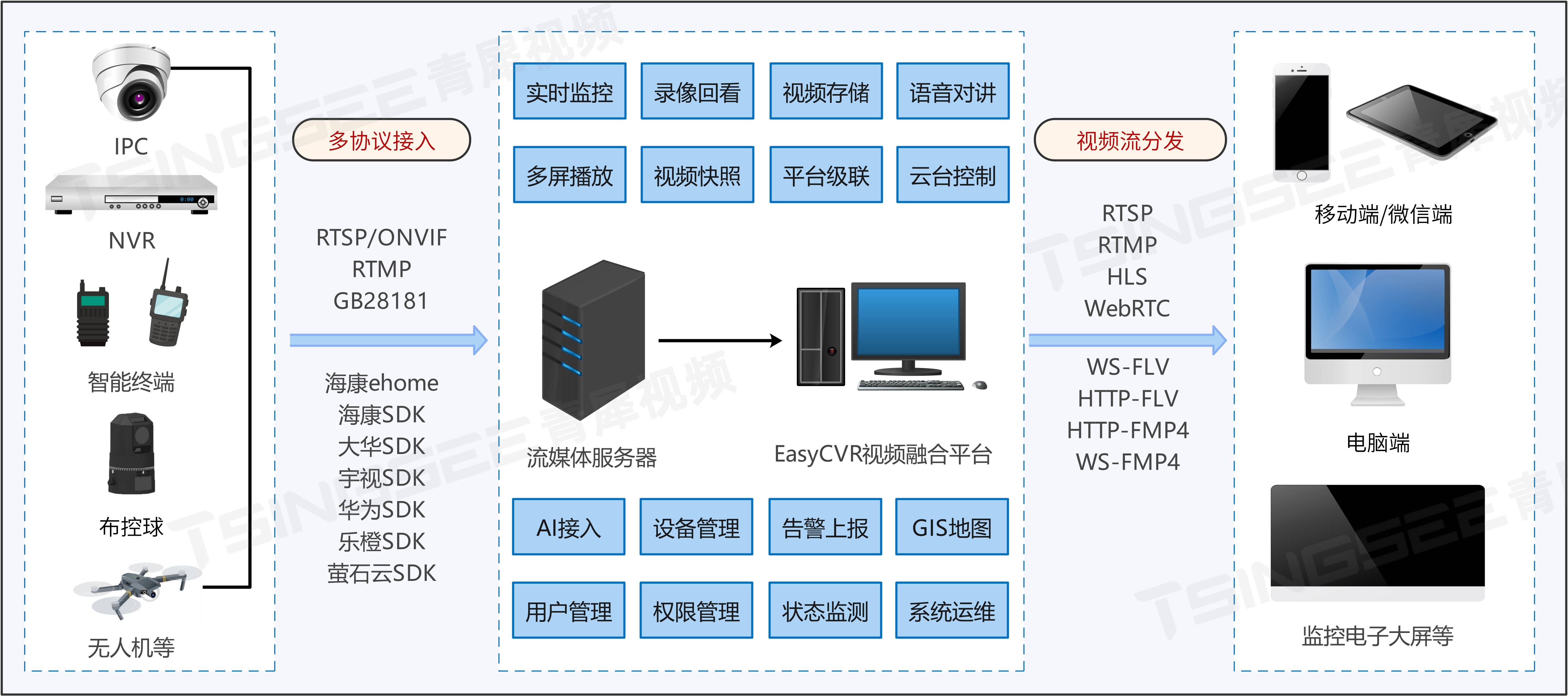 TSINGSEE青犀视频AI方案：数据+算力+算法，人工智能的三大基石-CSDN博客