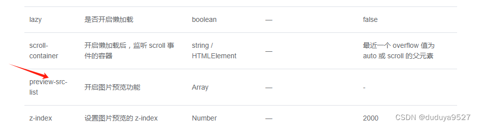 vue + element ui图片组件el-image的bug，点击图片导致页面不能滚动_el-image预览图片会导致滚动条置顶-CSDN博客