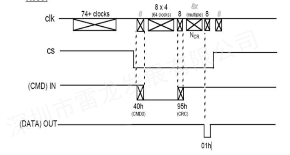 基于FPGA的SD卡（SD NAND FLASH）数据读写实现-CSDN博客