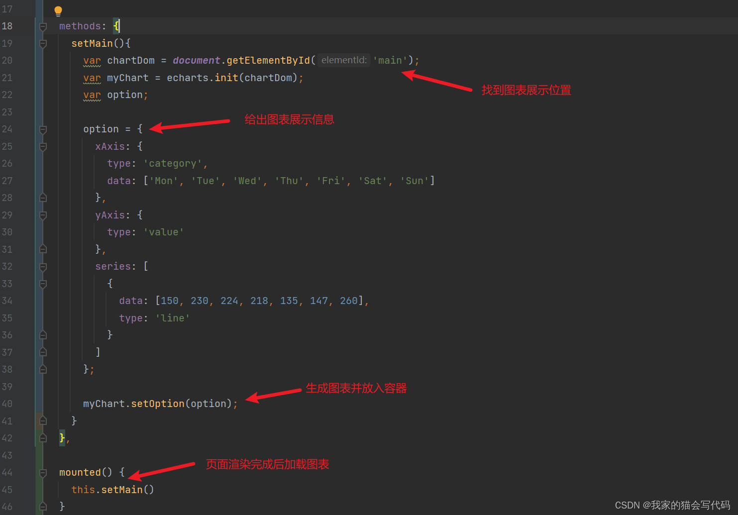 vue2集成echarts实现可视化_jeecgboot-vue2整合echart-CSDN博客