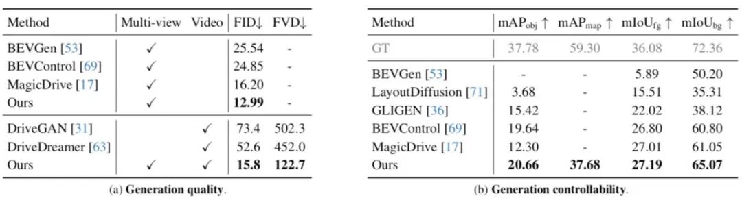 CVPR 2024 | 中科院提出Drive-WM：第一个用于自动驾驶的多视图世界模型-CSDN博客