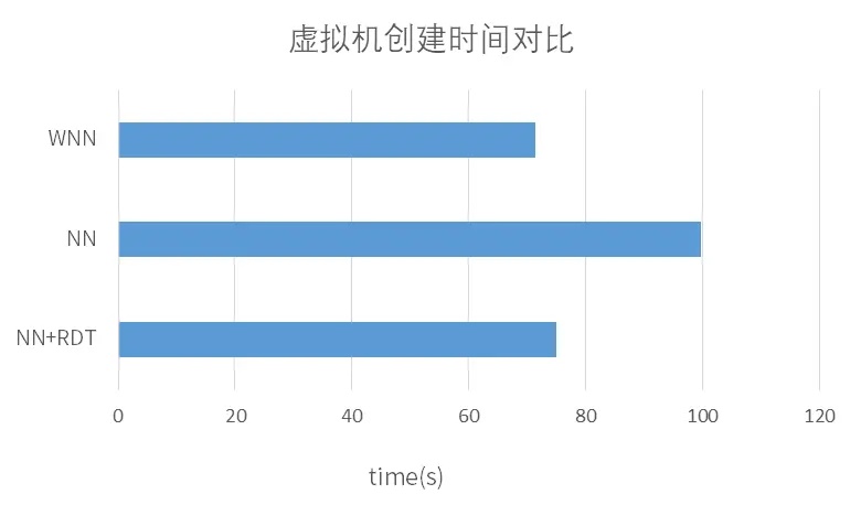 【实践】云平台场景下验证Intel RDT技术对云关键工作负载性能保护-CSDN博客
