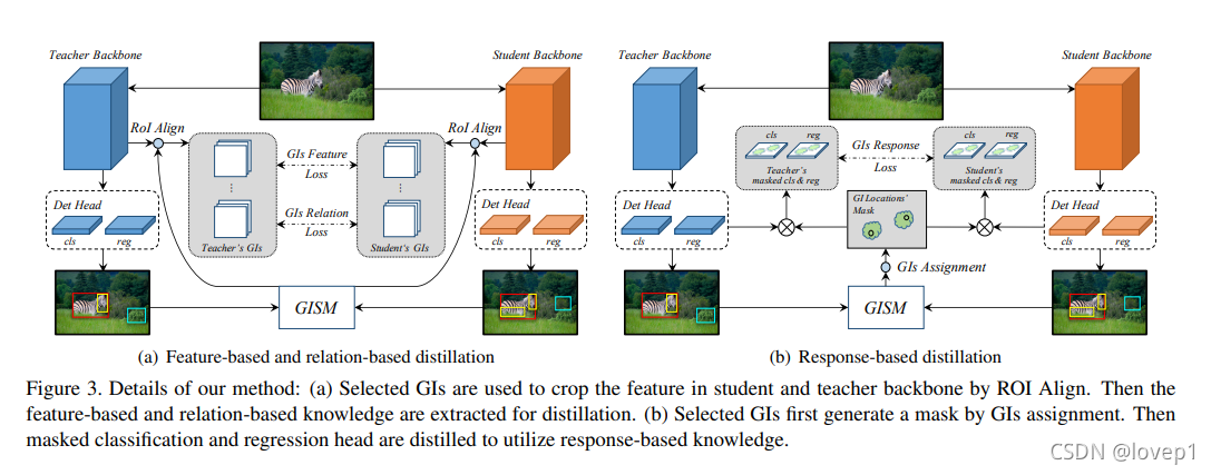 General Instance Distillation for Object Detection 论文和源码阅读笔记_instance-conditional knowledge ...