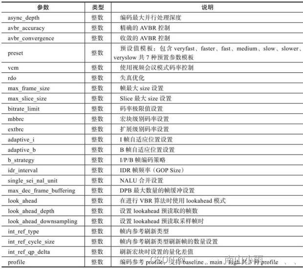 ffmpeg硬编解码 Inter QSV_ffmpeg qsv-CSDN博客
