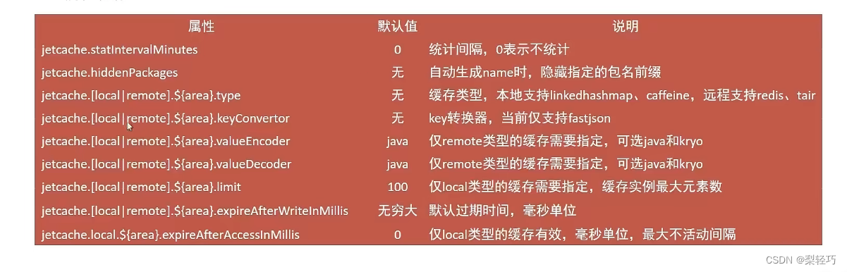 jetCache整合本地、远程缓存使用redis_jetcache-starter-redis-CSDN博客