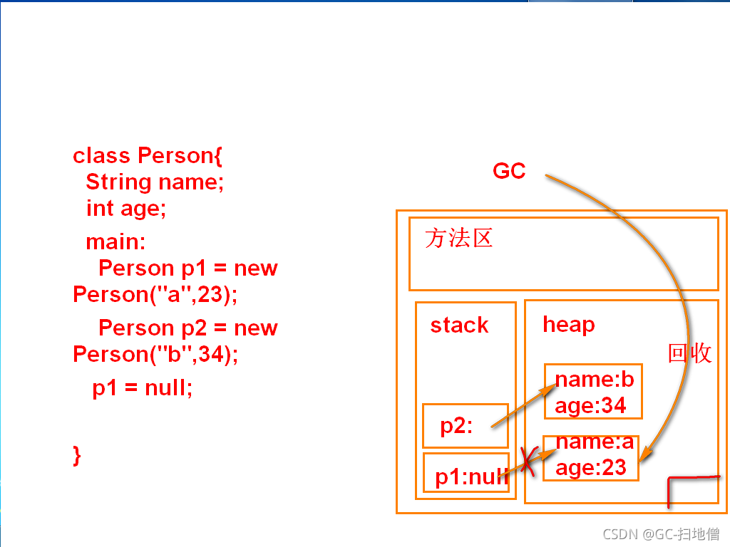 py-04-JAVAOOP-CSDN博客