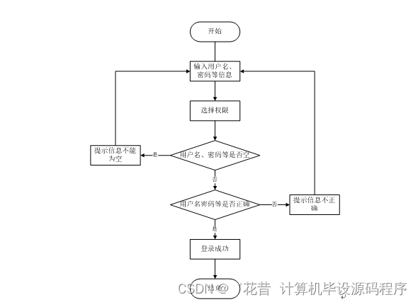 Java Jsp律师事务管理系统7e830 独有源码 如何找到适合自己的毕业设计的指南律师档案管理系统java课设 Csdn博客