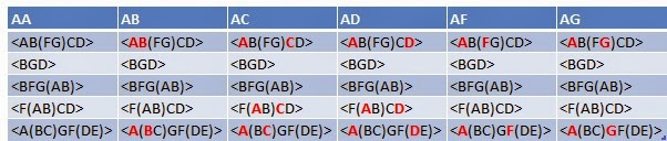 GSP（Generalized Sequential Pattern Mining）算法_gsp算法-CSDN博客