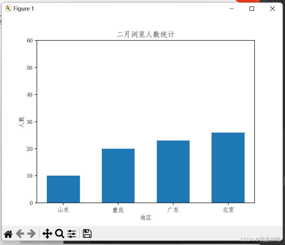 Python 怎样将pandas写的内容写入excile文件,并且用matplotlib将excile文件中的数据表示出来pyplot