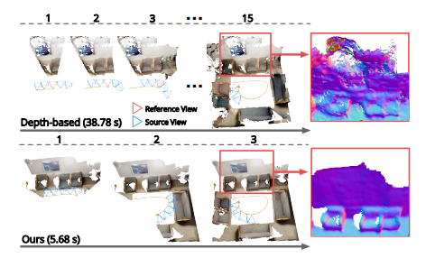 NeuralRecon：单目视频的实时Coherent 三维重建-CSDN博客
