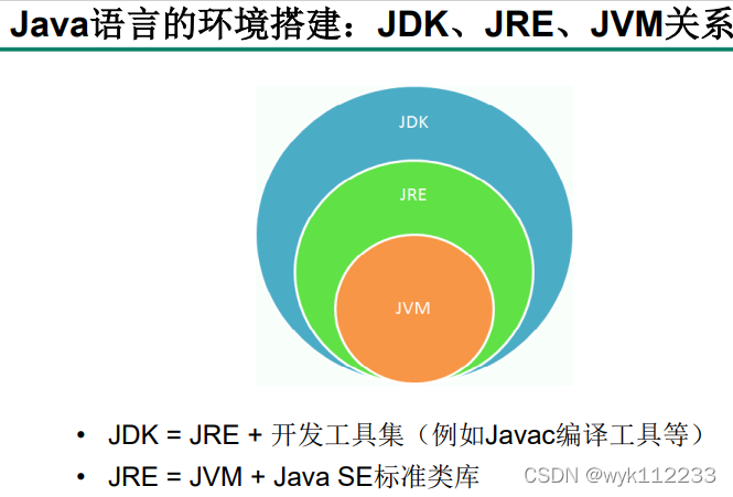 Java基础编程学习笔记上java程序设计基础笔记 Csdn博客