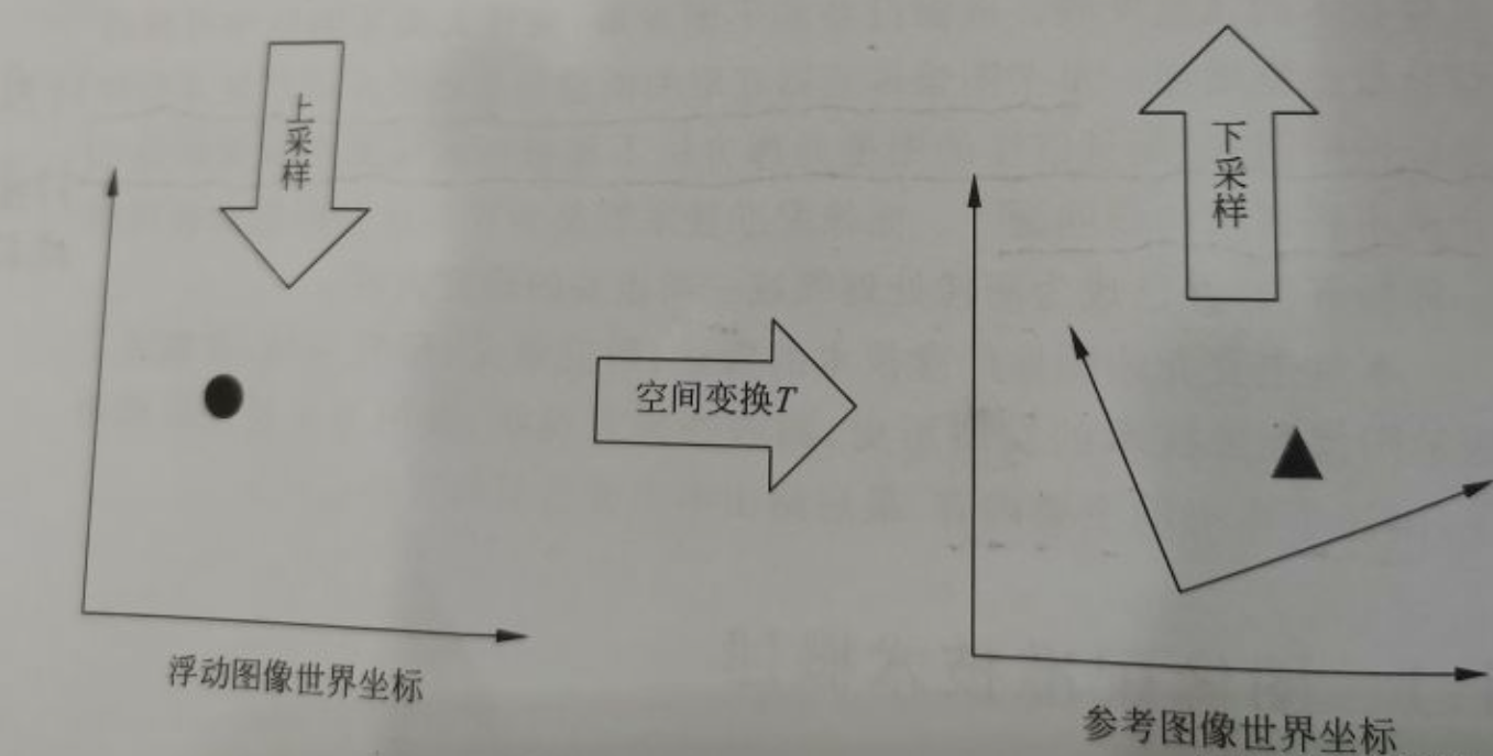 基于MIMICS的口腔模型的配准_mimics图像配准-CSDN博客