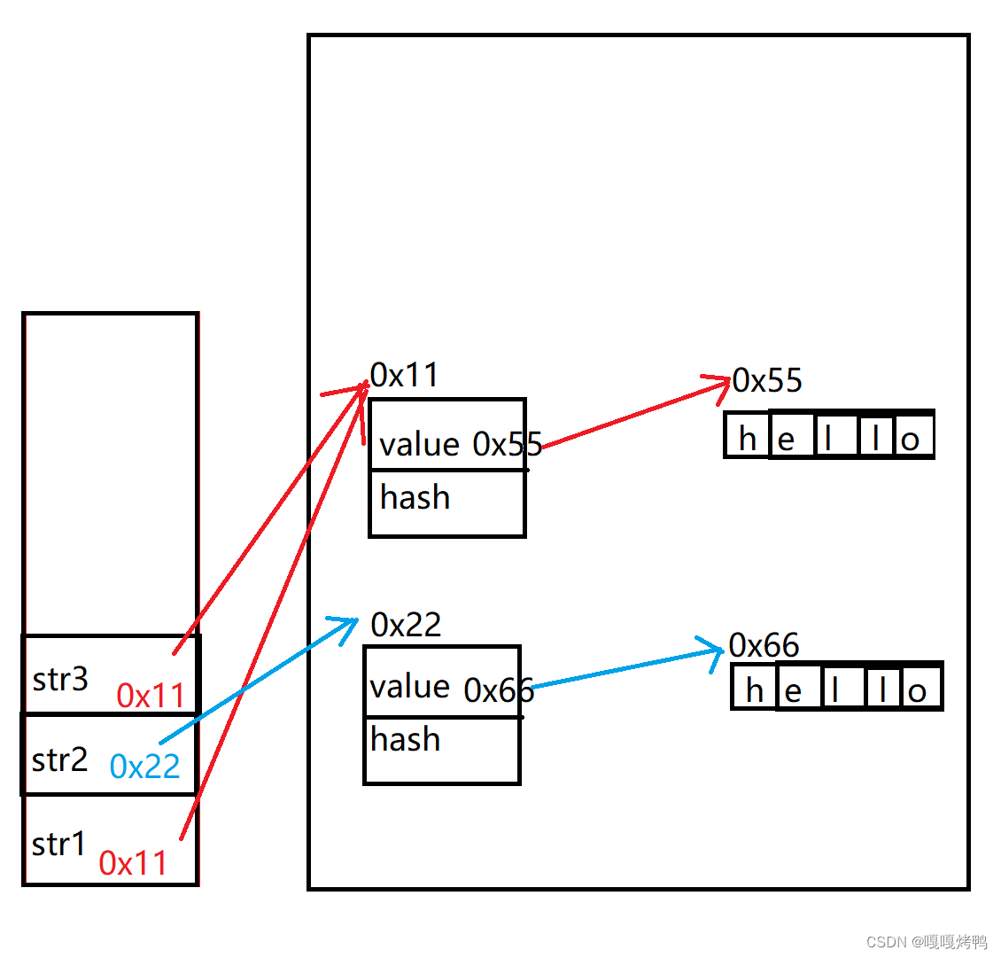String 类的基本用法及String 类的常见操作_string[]-CSDN博客