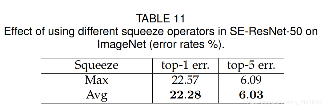 CNN卷积神经网络之SENet及代码_如何在cnn中加入senet-CSDN博客