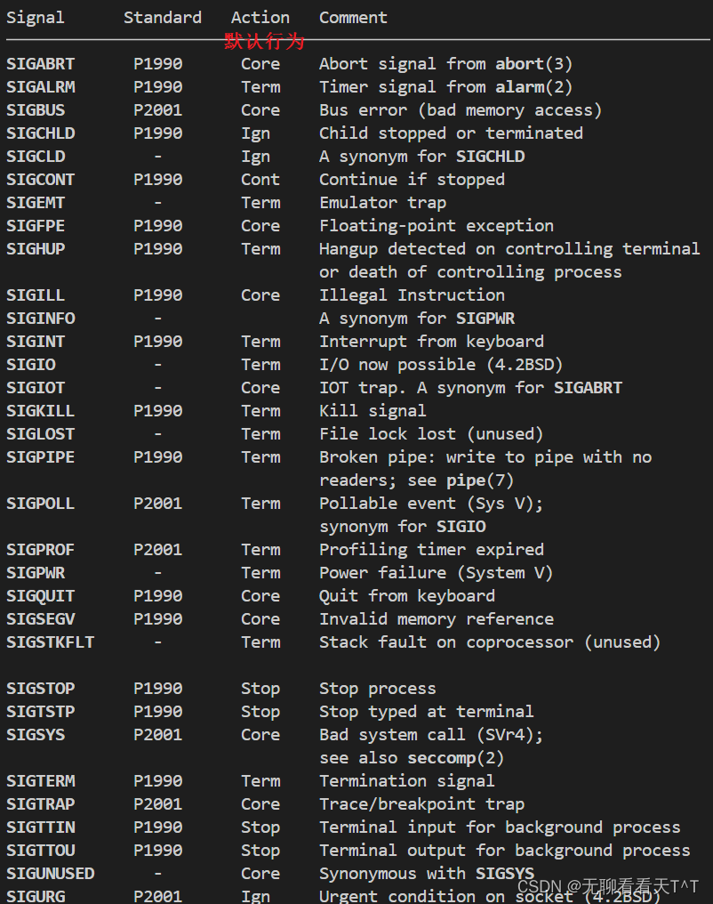 Linux的信号量 && PV操作 && 加解锁 && 信号（重要）_linux pv操作-CSDN博客