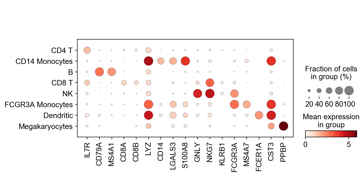 scanpy 教程 1：预处理和聚类 3k PBMCs_pbmc3k-CSDN博客