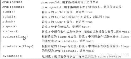 C++中的iostream、fstream、sstream（附测试代码）_ 和 -CSDN博客