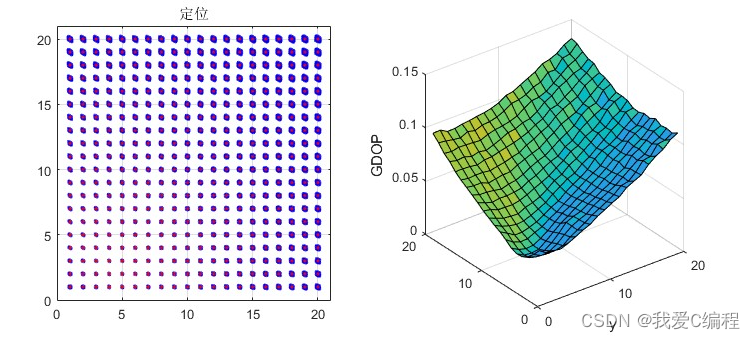 m基于matlab的PCM-FM码同步和GMSK的调制和解调方法,包括多符号检测MSD和Turbo编解码_pcm-fm信号解调 位同步-CSDN博客