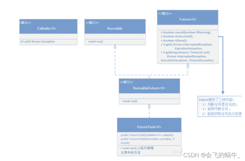 java-多线程创建方式总结_java new thread start-CSDN博客