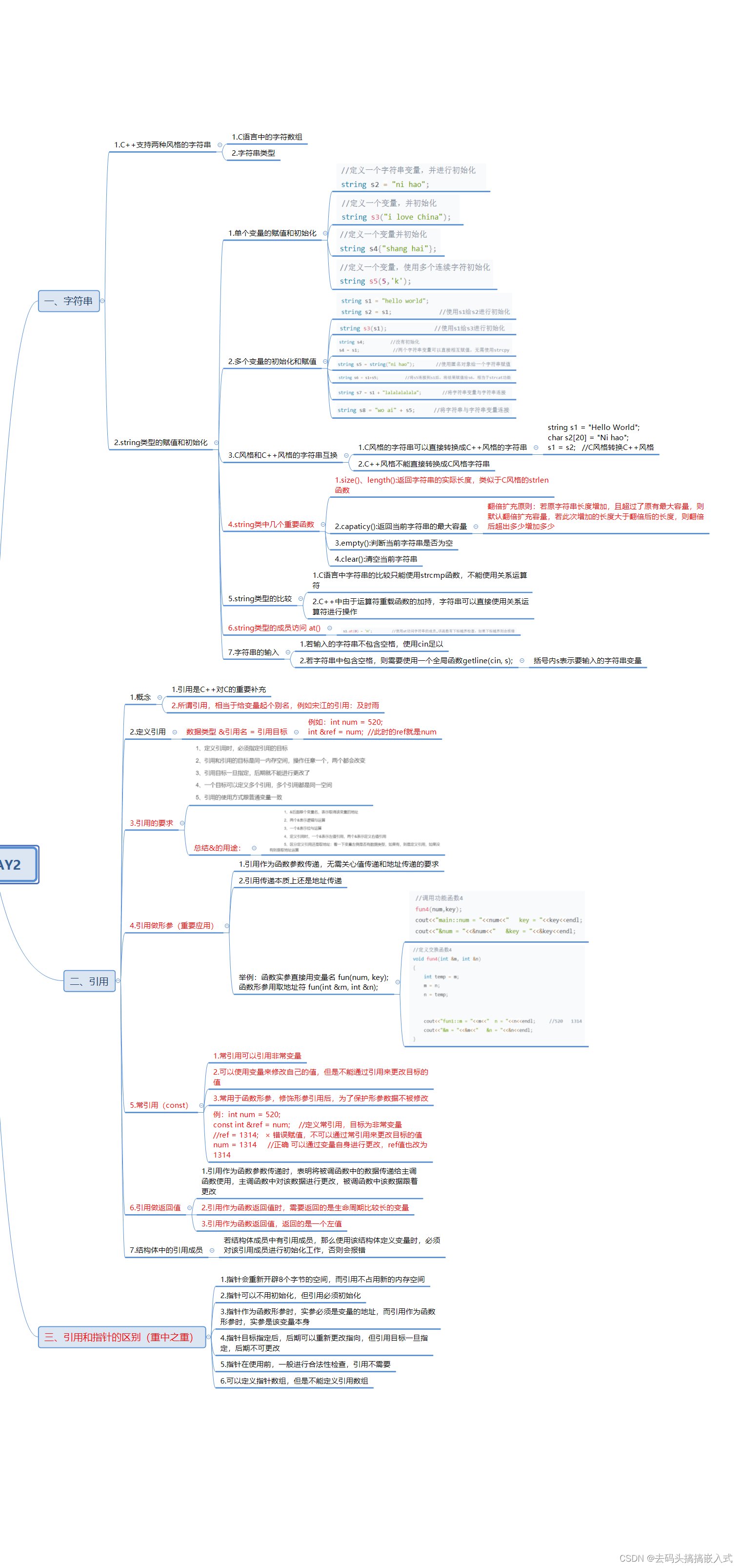 嵌入式：C++ Day2-CSDN博客