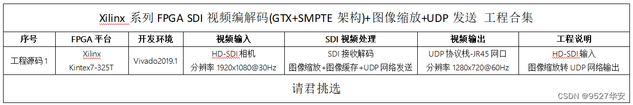 Kintex7系列FPGA实现SDI视频转UDP网络传输，基于GTX高速接口，提供工程源码和技术支持_gv8601-CSDN博客