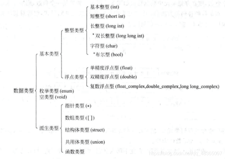 Chapter 3 1 C语言的数据表示 常量变量和数据类型c语言常量和变量数据类型 Csdn博客