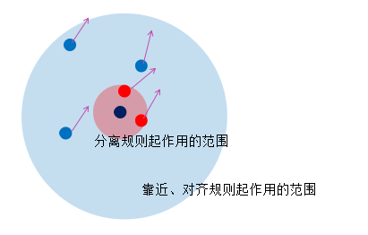 《Netlogo多主体建模入门》笔记 9_boid模型详述-CSDN博客