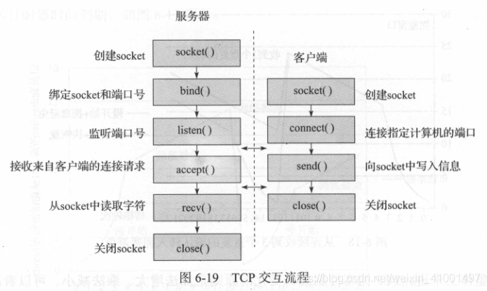 Qt学习（十四）—— 网络通信之TCP_qt listen-CSDN博客