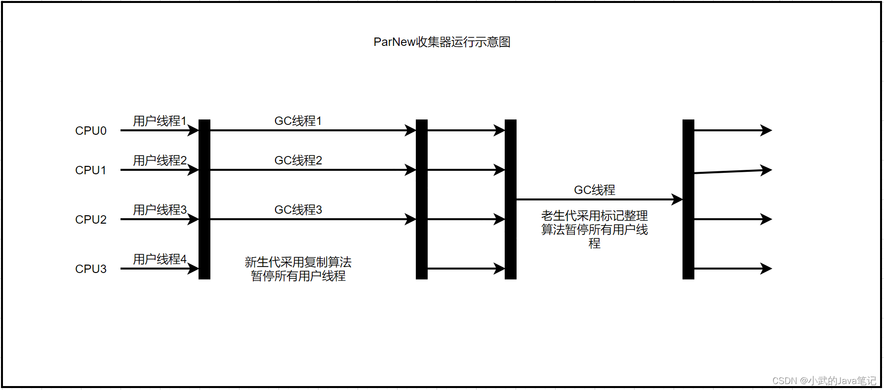 Java虚拟机jdk18学习笔记经典垃圾收集器jdk18垃圾回收算法 Csdn博客