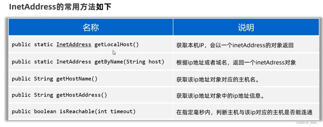 Java网络通信-CSDN博客