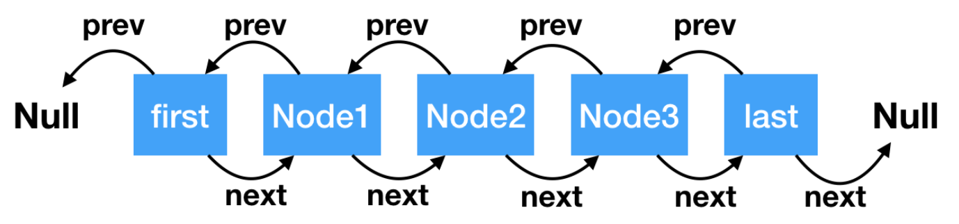 Java集合之List_java list-CSDN博客