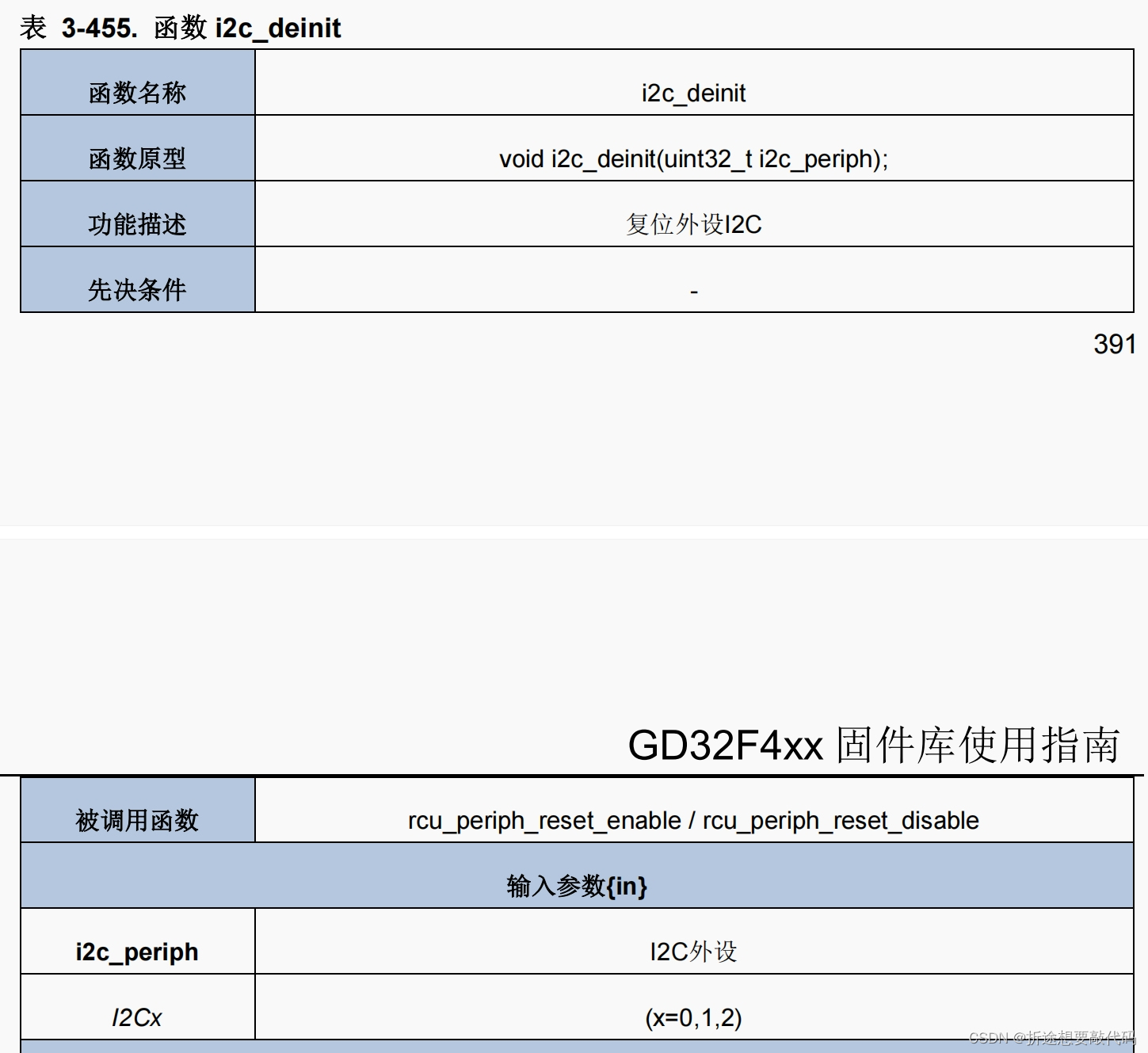 【GD32】08 - IIC（以SHT20为例）_gd32 iic-CSDN博客