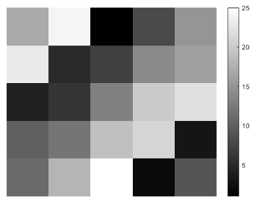 matlab使用教程(77)—图像和补片与颜色图的关系_colormap gray-CSDN博客