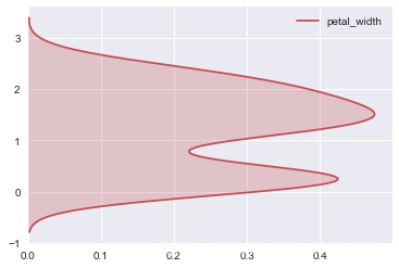 详解seaborn中的kdeplot、rugplot、distplot与jointplot_seaborn.kdeplot-CSDN博客