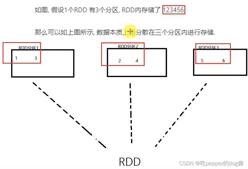 PySpark中RDD五大特性_rddpsg-CSDN博客