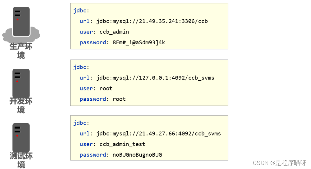 SpringBoot_springboot项目 csdn-CSDN博客