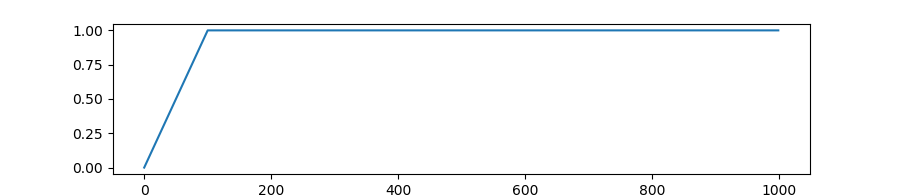 lr_scheduler_type 参数取值：学习率调度器（Learning Rate Scheduler）和优化器（Optimizer ...