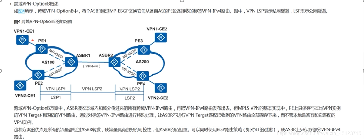 跨域MPLS解决方案：OptionA+OptionB+OptionC_跨域mpls ensp-CSDN博客
