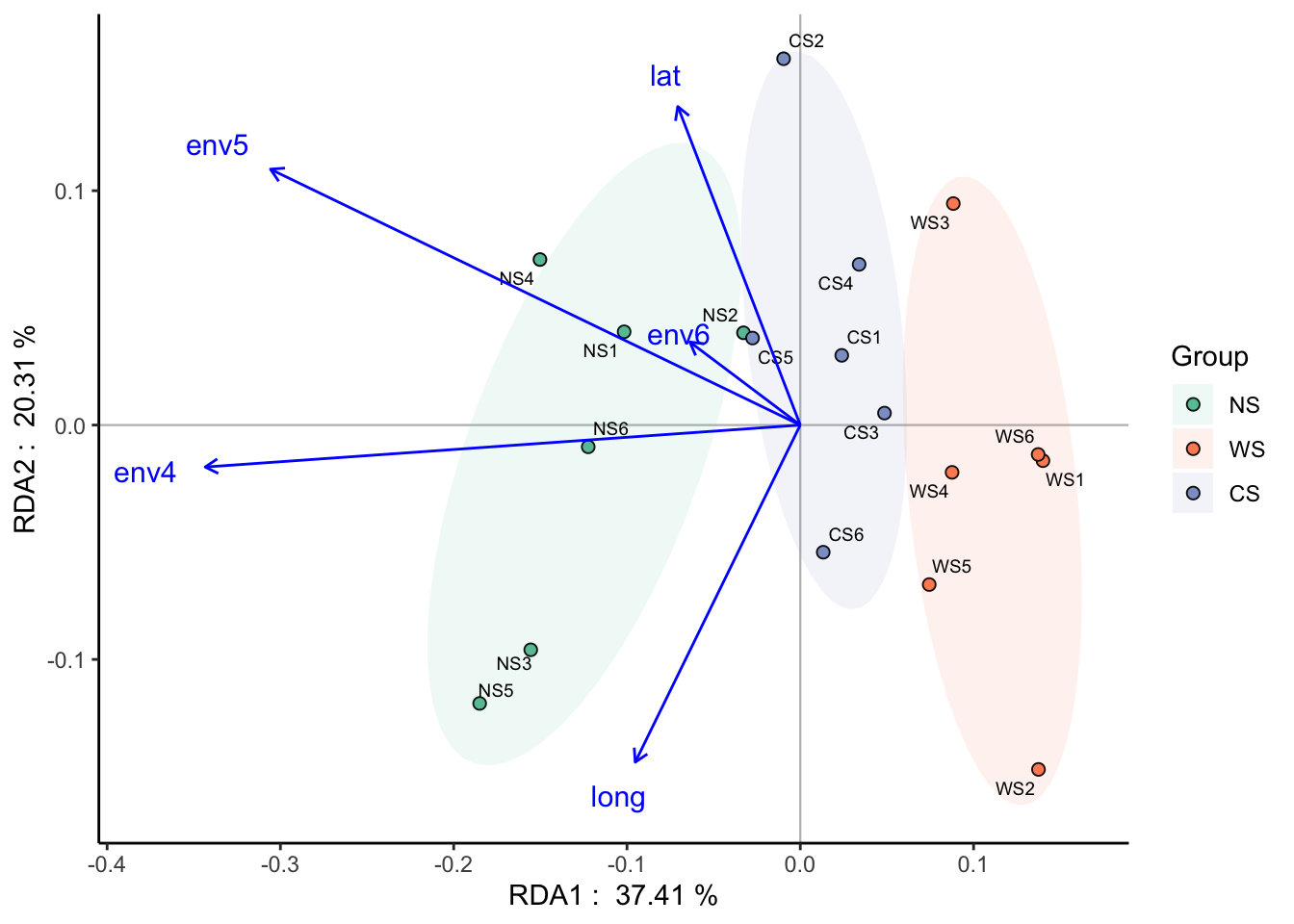 R微生物组分析流程（pctax包）_r语言 微生物组-CSDN博客