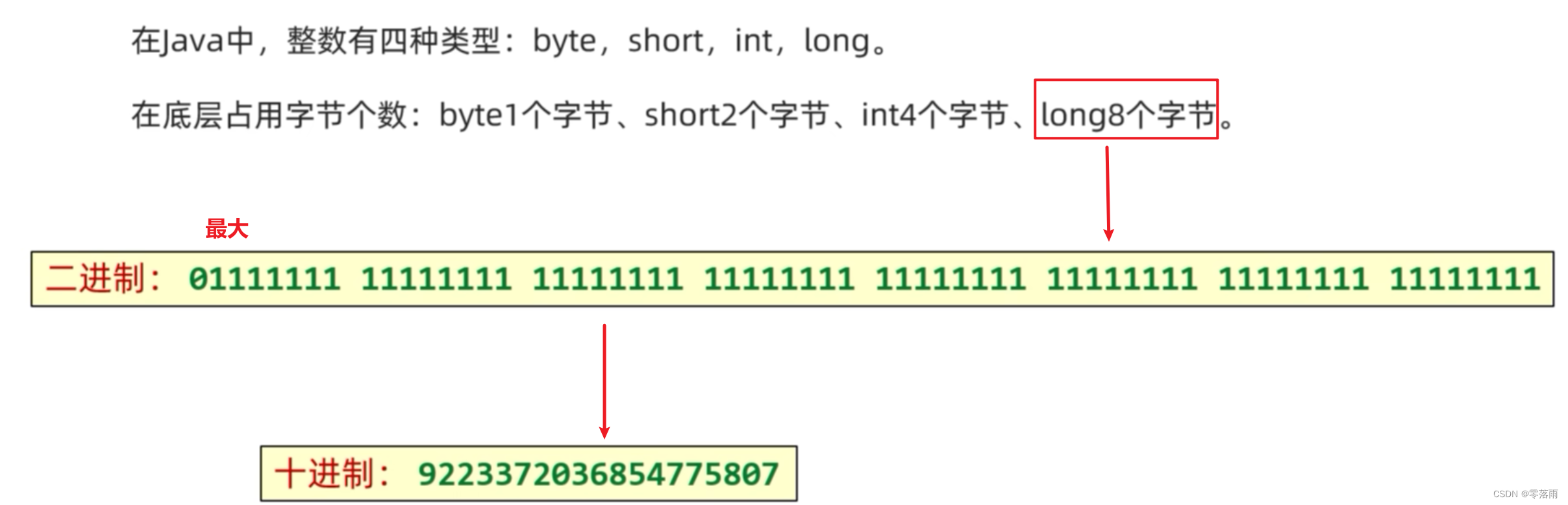 java常用API（二）_27670116110564327424-CSDN博客