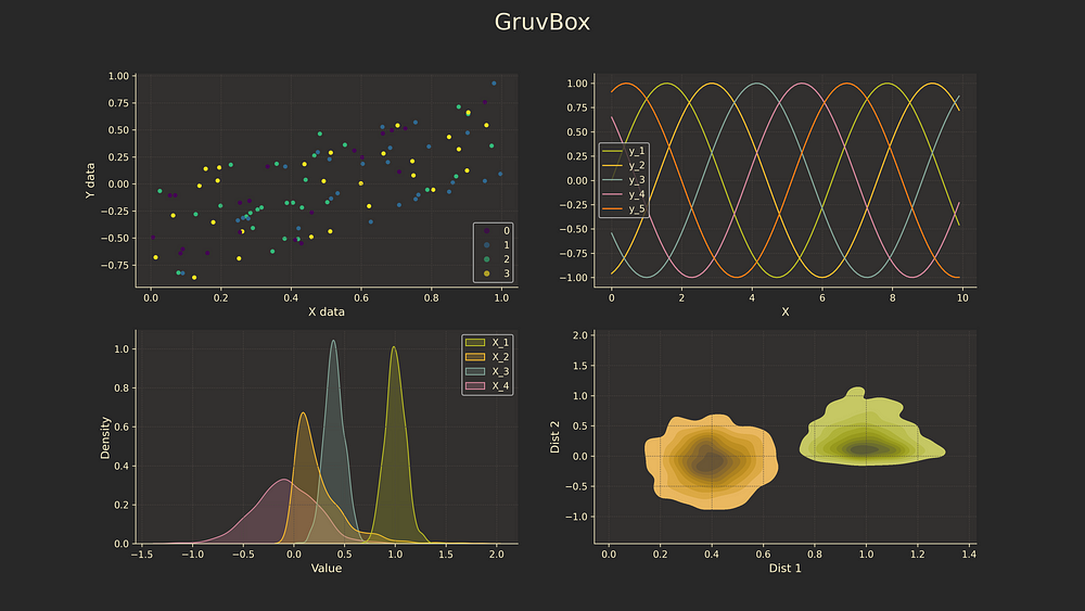 Matplotlib 大变身： 6 个 Python 风格库，打造令人惊叹的曲线图_python生成好看的曲线图-CSDN博客