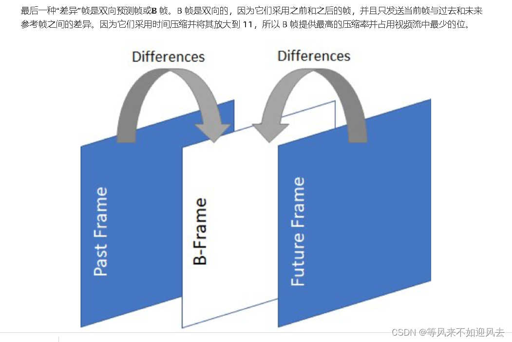 【FFmpeg】x264 编码GOP（决定关键帧的位置）：min-keyint 、no-scenecut、_rkmpp b帧-CSDN博客