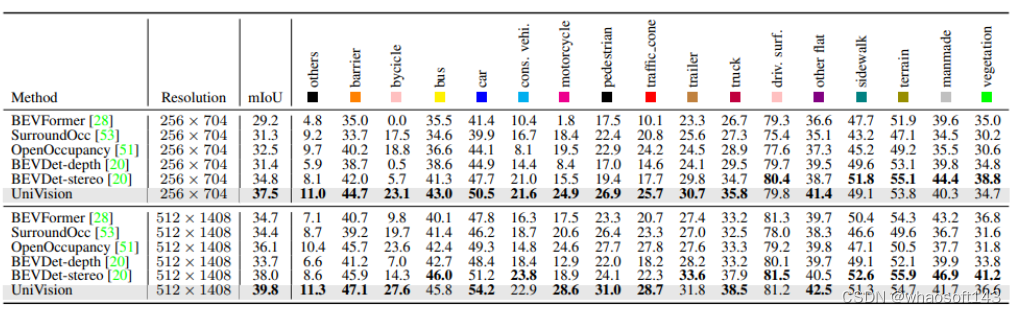UniVision_univision:an unified framework for vision-centric -CSDN博客
