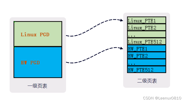 linux fixmap分析-CSDN博客