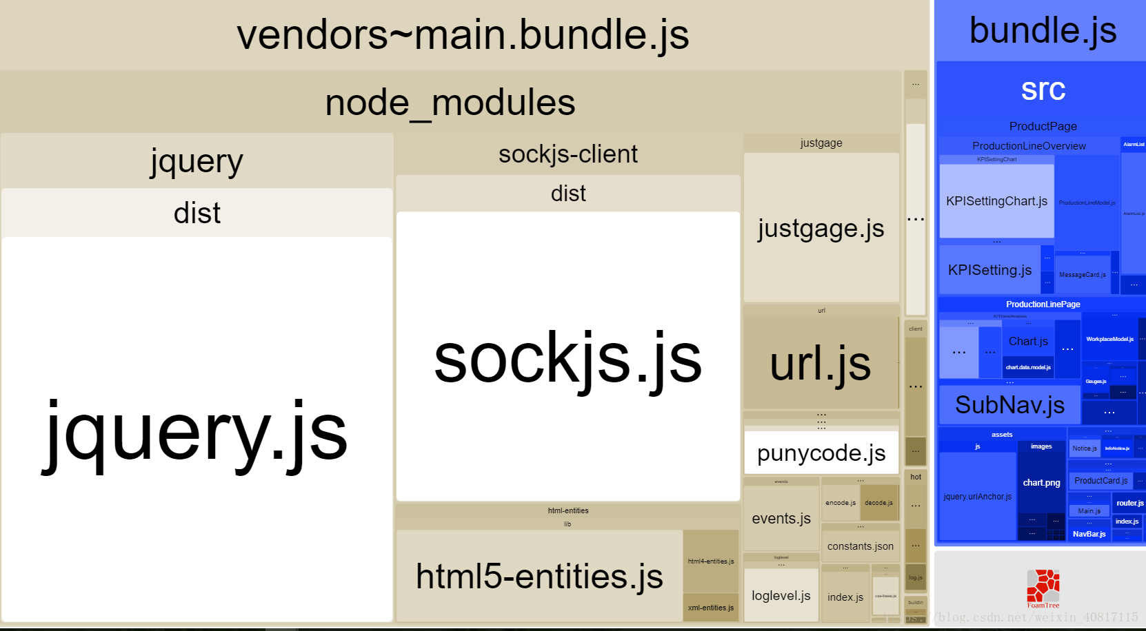 webpack 4 打包后bundle.js过大，处理过程_bundle.js 太大-CSDN博客