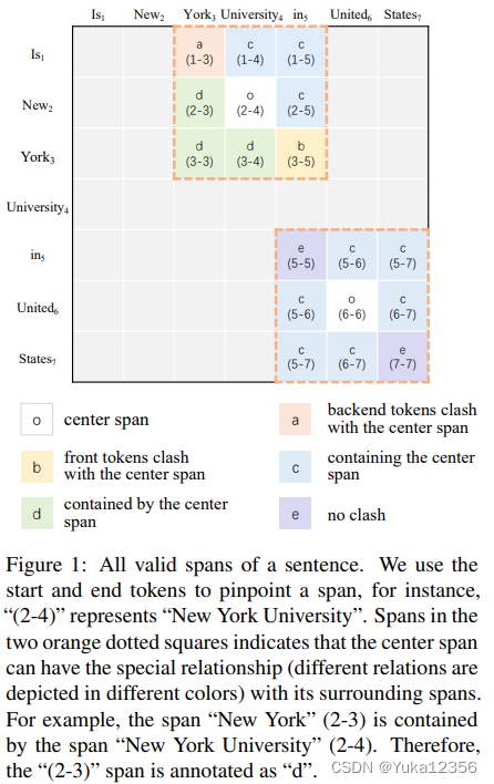 An Embarrassingly Easy but Strong Baseline for Nested Named Entity Recognition-CSDN博客