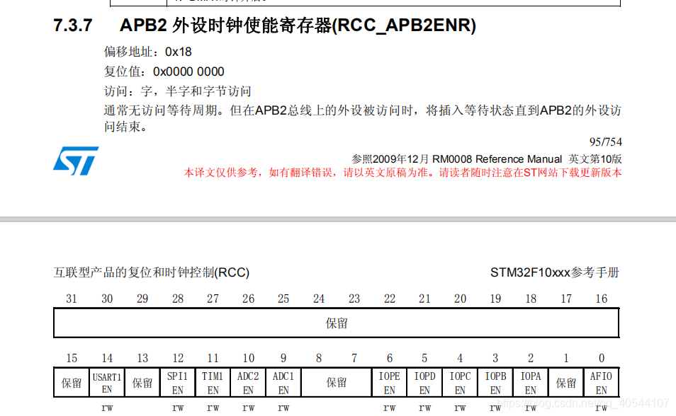 教你手写SPI与FLASH通讯（看完这篇你就会手动写啦，保姆级讲解）---- 2020.3.13-CSDN博客